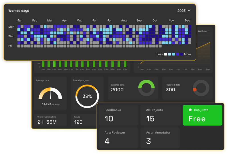 Smart Data Annotation Platform for Computer Vision | Unitlab