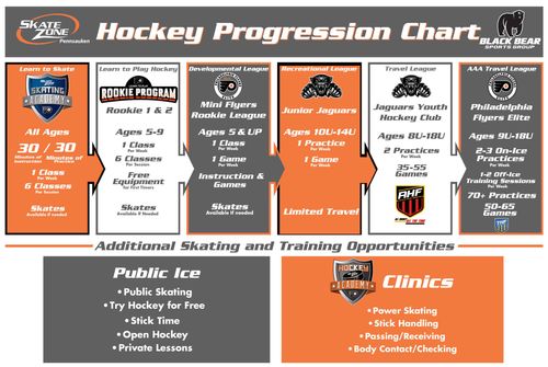 Pennsauken Skate Zone - Hockey