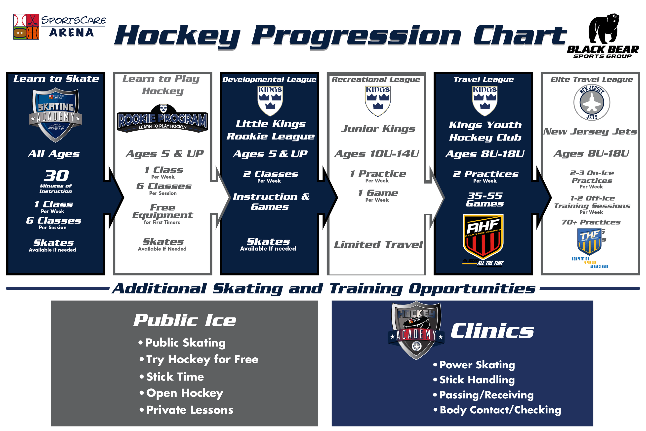 SportsCare Arena - Hockey