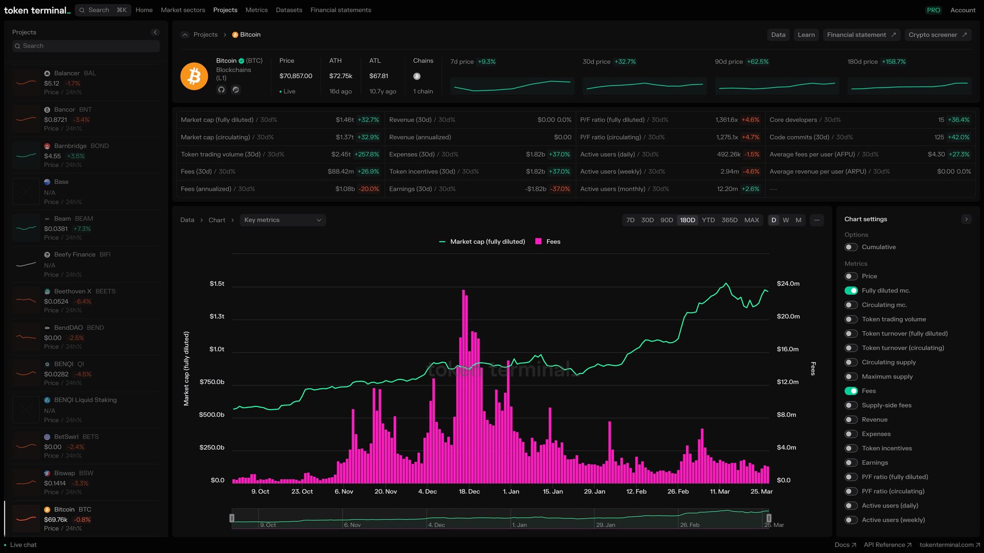 Pro | Token Terminal