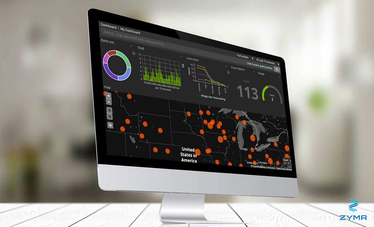 How to Customize Kibana Dashboards