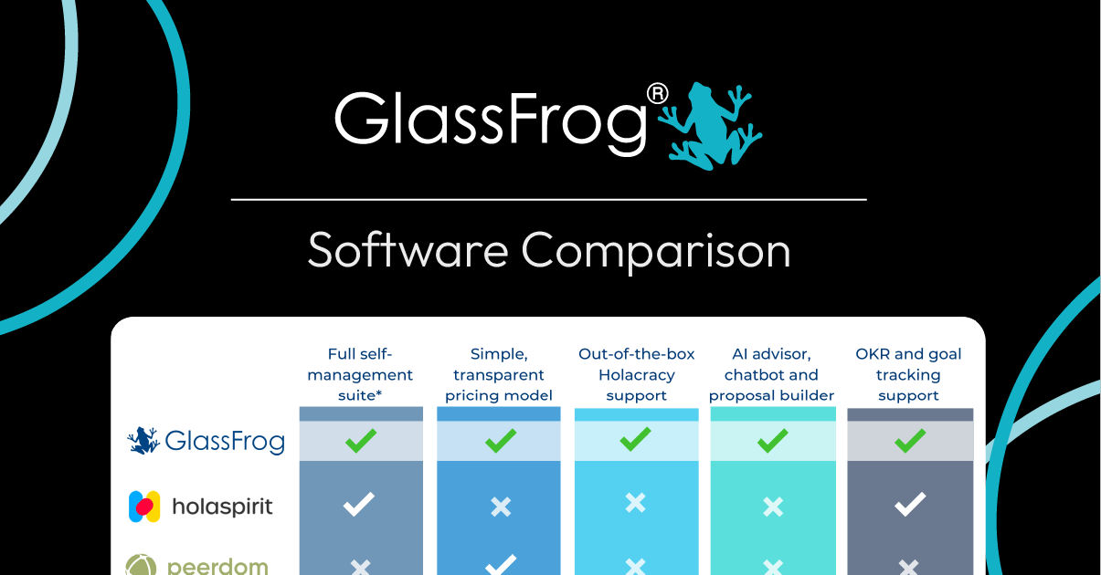 Self Management Software Comparison | GlassFrog