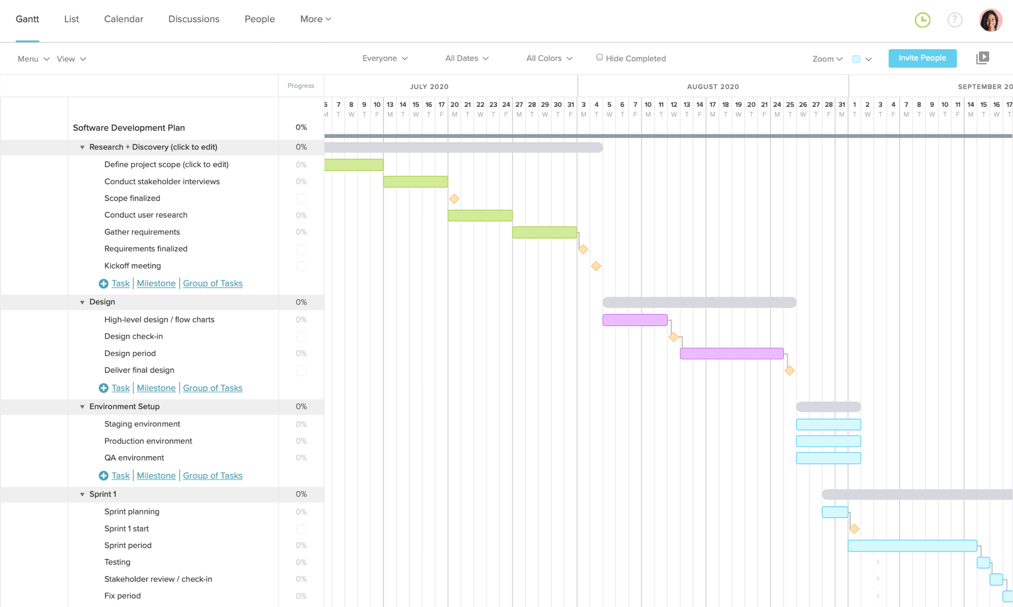 Software Development Project Plan Template | TeamGantt