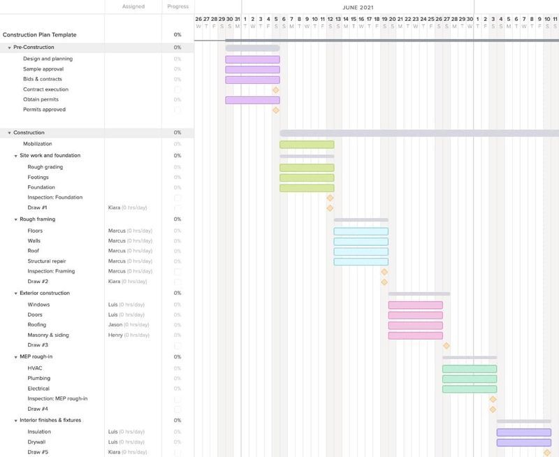 Construction Schedule Template: Free Excel & Gantt Timeline
