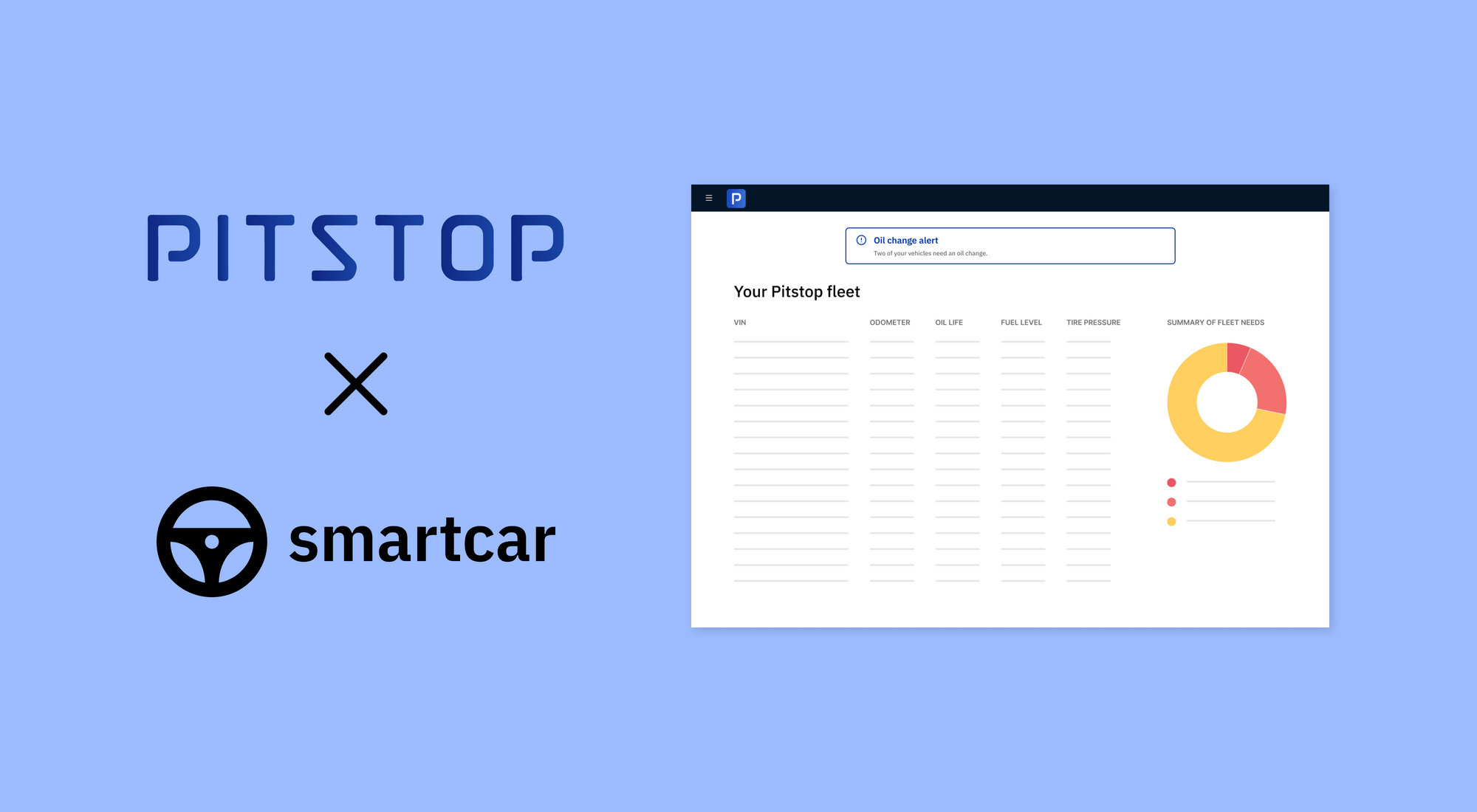 Smartcar and Pitstop partner to launch hardware-free maintenance solution for vehicle fleets ...