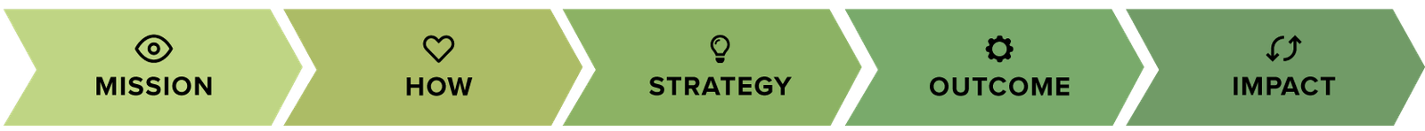 About Us - Snap Foundation