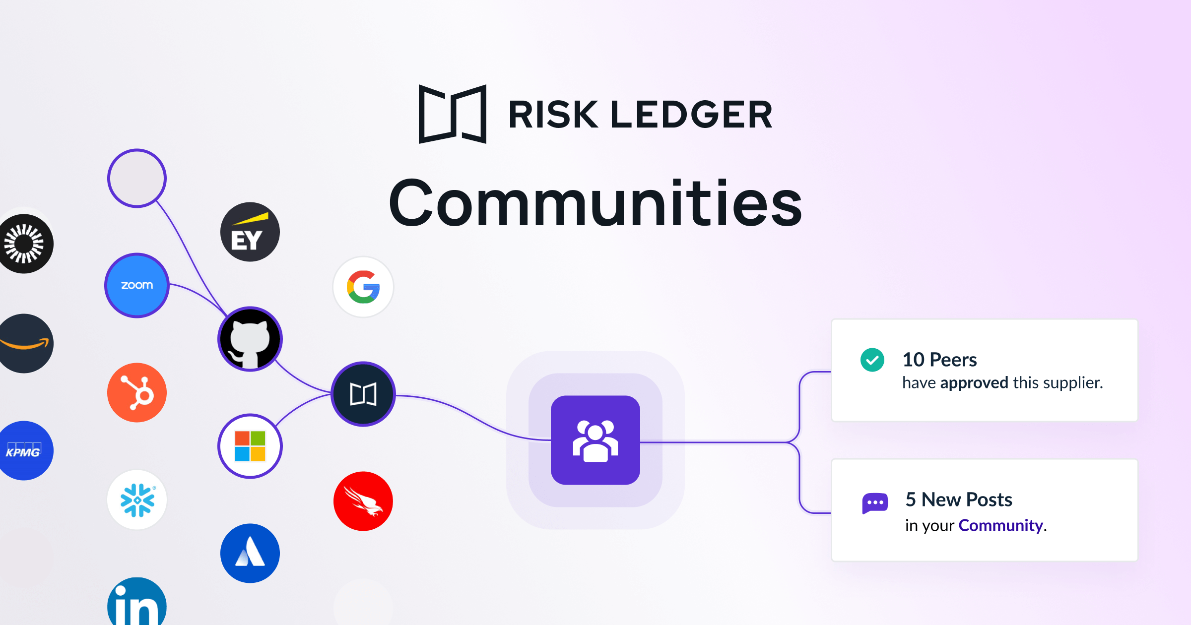 Test Community - Join this Risk Ledger Community