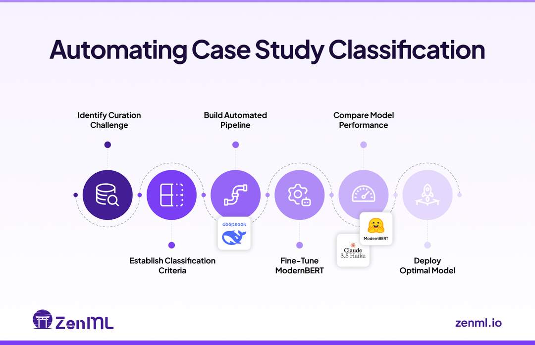 LangGraph vs AutoGen: How are These LLM Workflow Orchestration ...