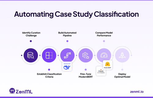 Langflow vs LangGraph: A Detailed Comparison for Building Agentic AI ...