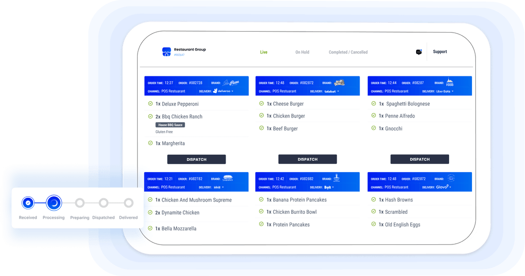 Grubtech: Unified Restaurant Operations and Management Platform