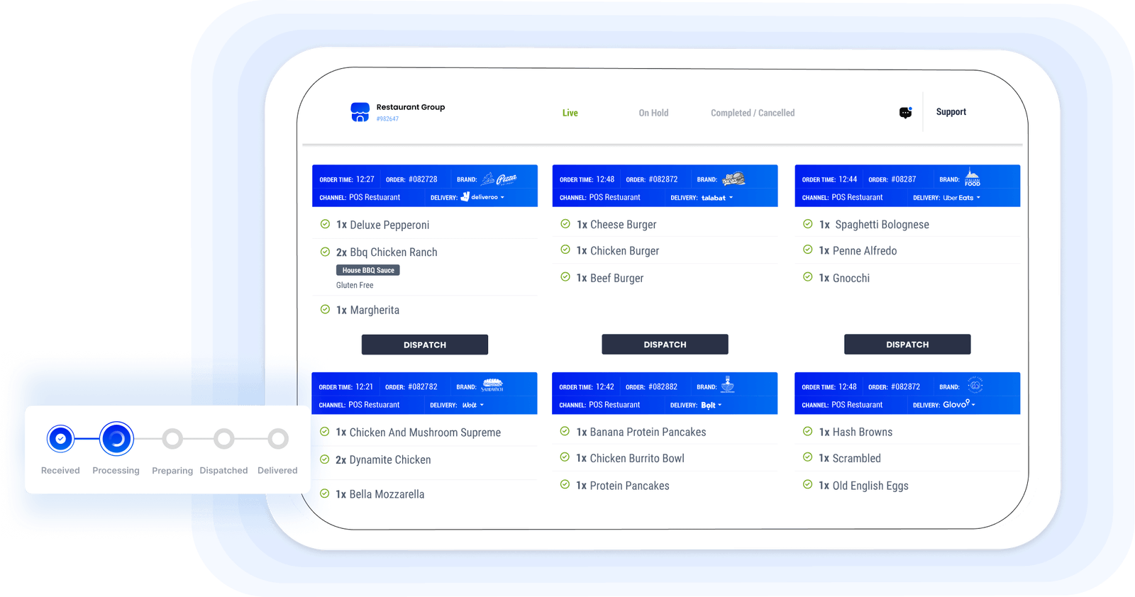 Grubtech: Unified Restaurant Operations and Management Platform