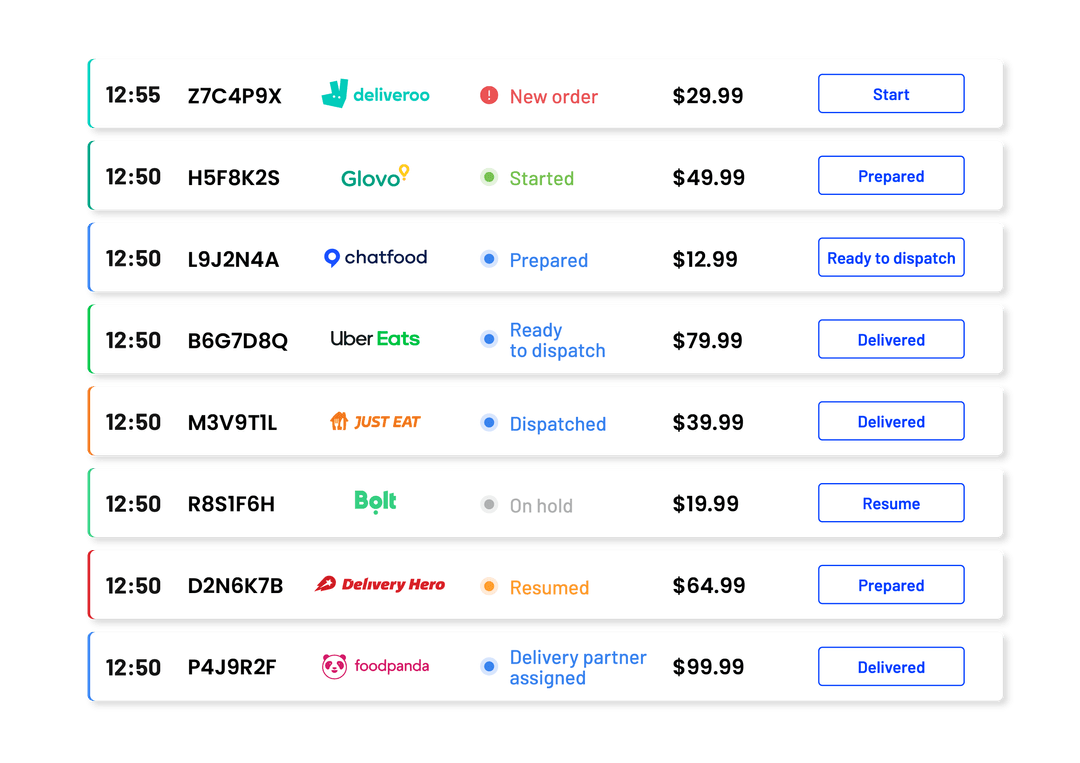 Grubtech: Unified Restaurant Operations and Management Platform