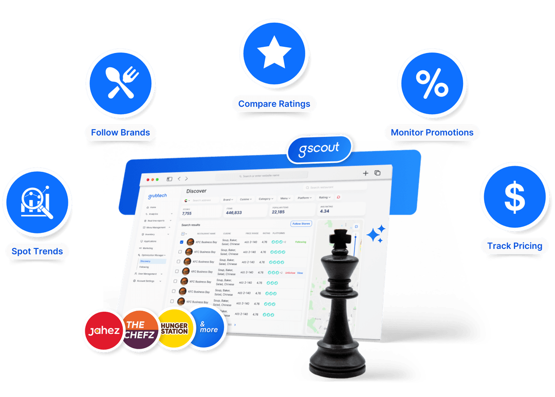 Grubtech: Unified Restaurant Operations and Management Platform