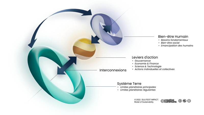 TASK™ de Sulitest : l'évaluation et le certificat de connaissances en ...