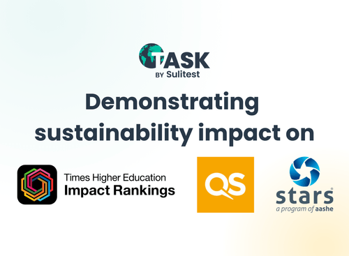 Sulitest - Mainstreaming sustainability worldwide