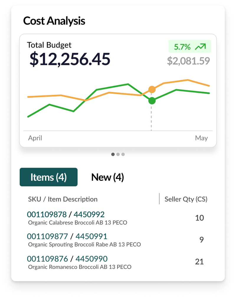 Order Management & Procurement Solutions by iTradeNetwork
