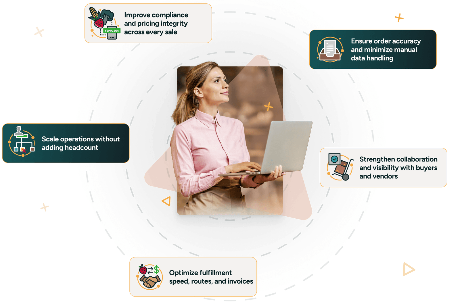Cerena for Distributors | Smarter Ordering, Pricing & Fulfillment