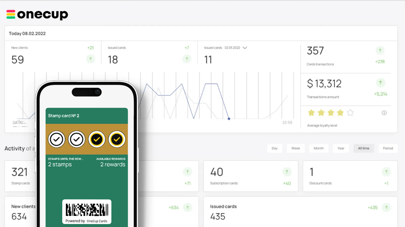 OneCup : Digital Loyalty Cards