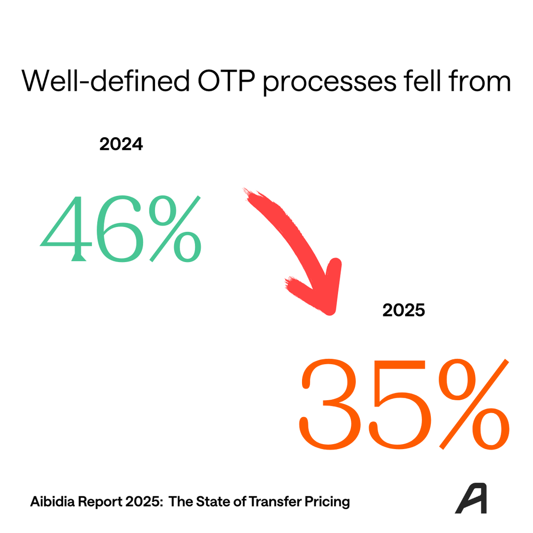 Aibidia’s Guide to Limited Risk Distributors | Aibidia