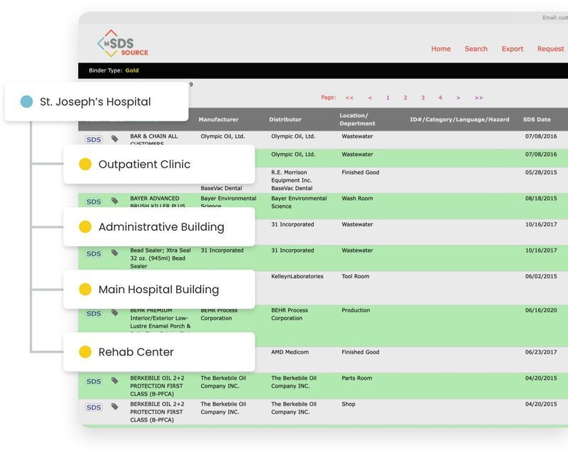 The Leading SDS System and SDS Services Provider | mSDS Source