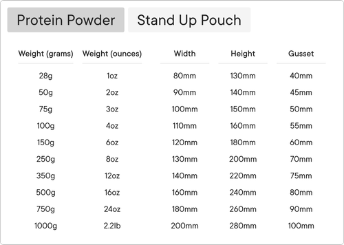 Packaging Dimension Guide