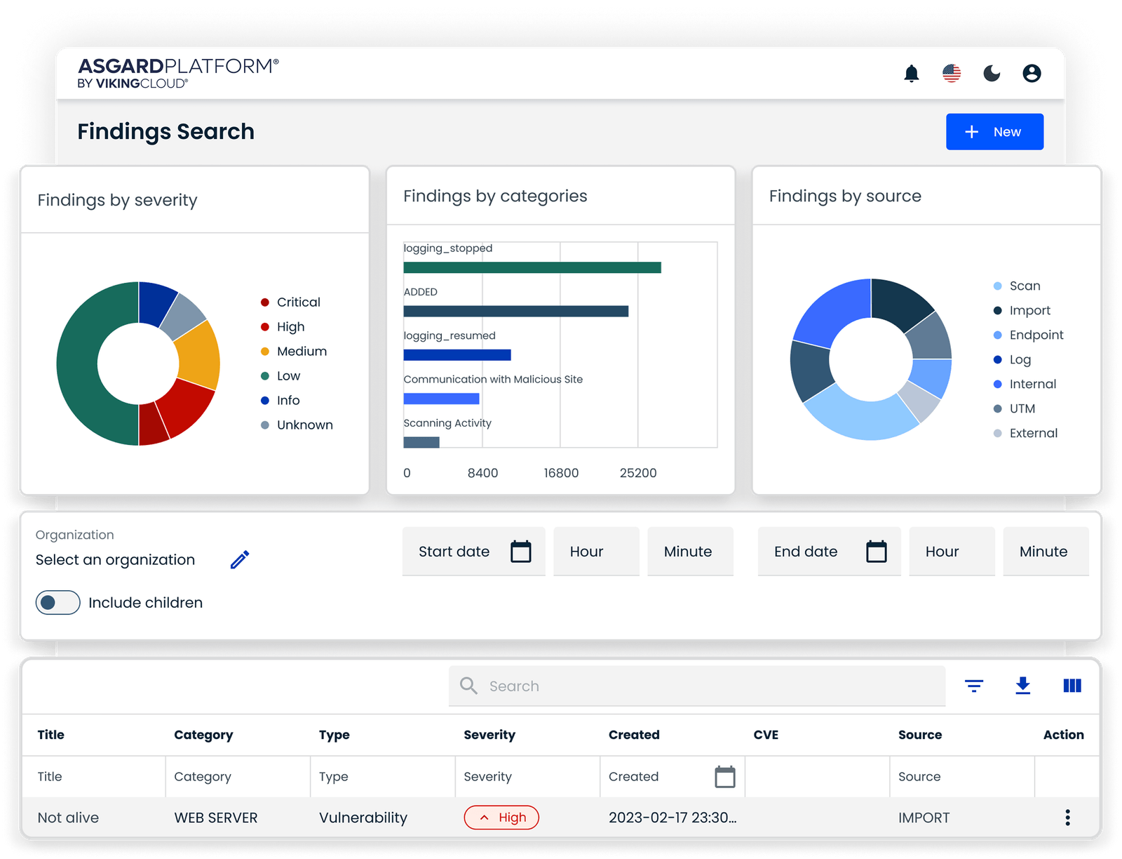 Asgard Platform Technology | VikingCloud