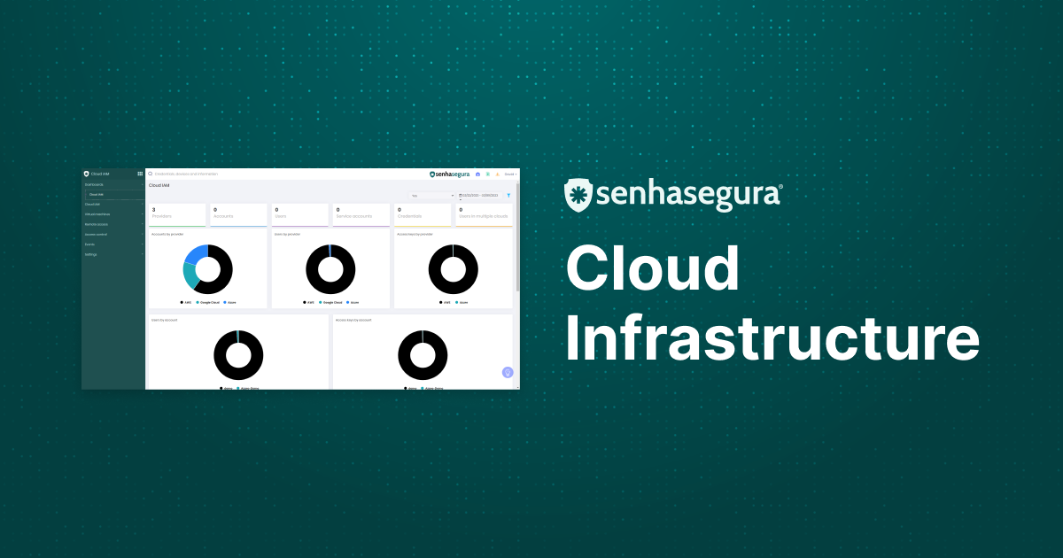 Cloud Entitlements Cloud Entitlements