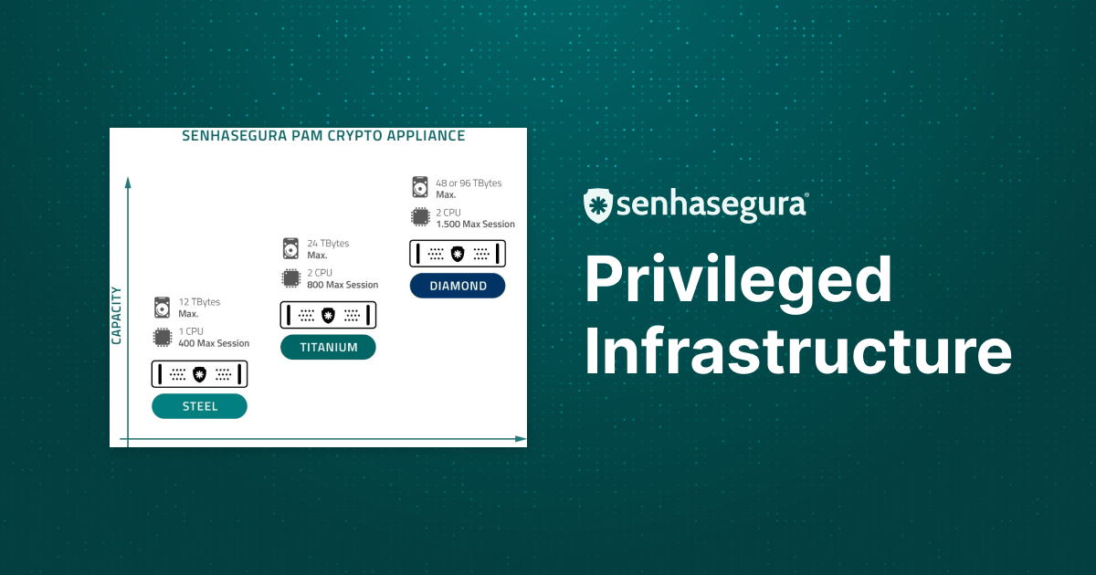 PAM for Privileged Infrastructure