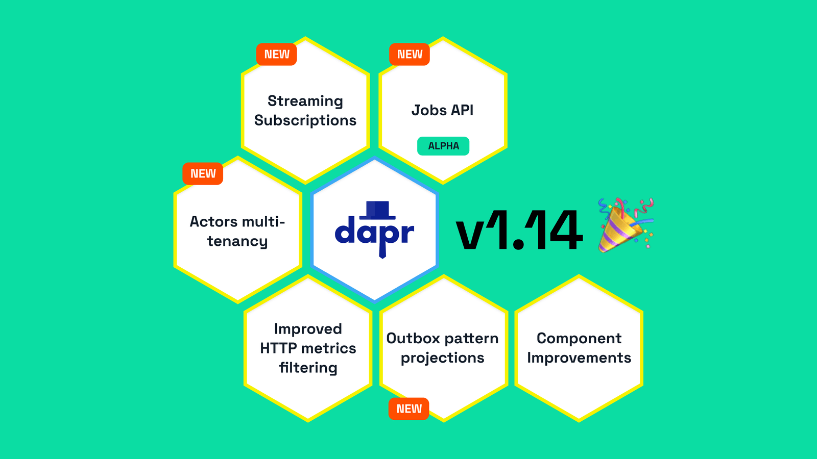 Dapr 1.14 Release Highlights | Diagrid Blog