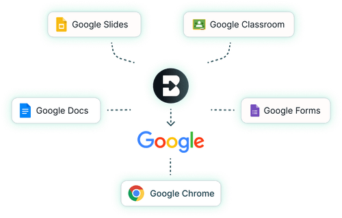 AI Tools for Google Teachers | Brisk Teaching