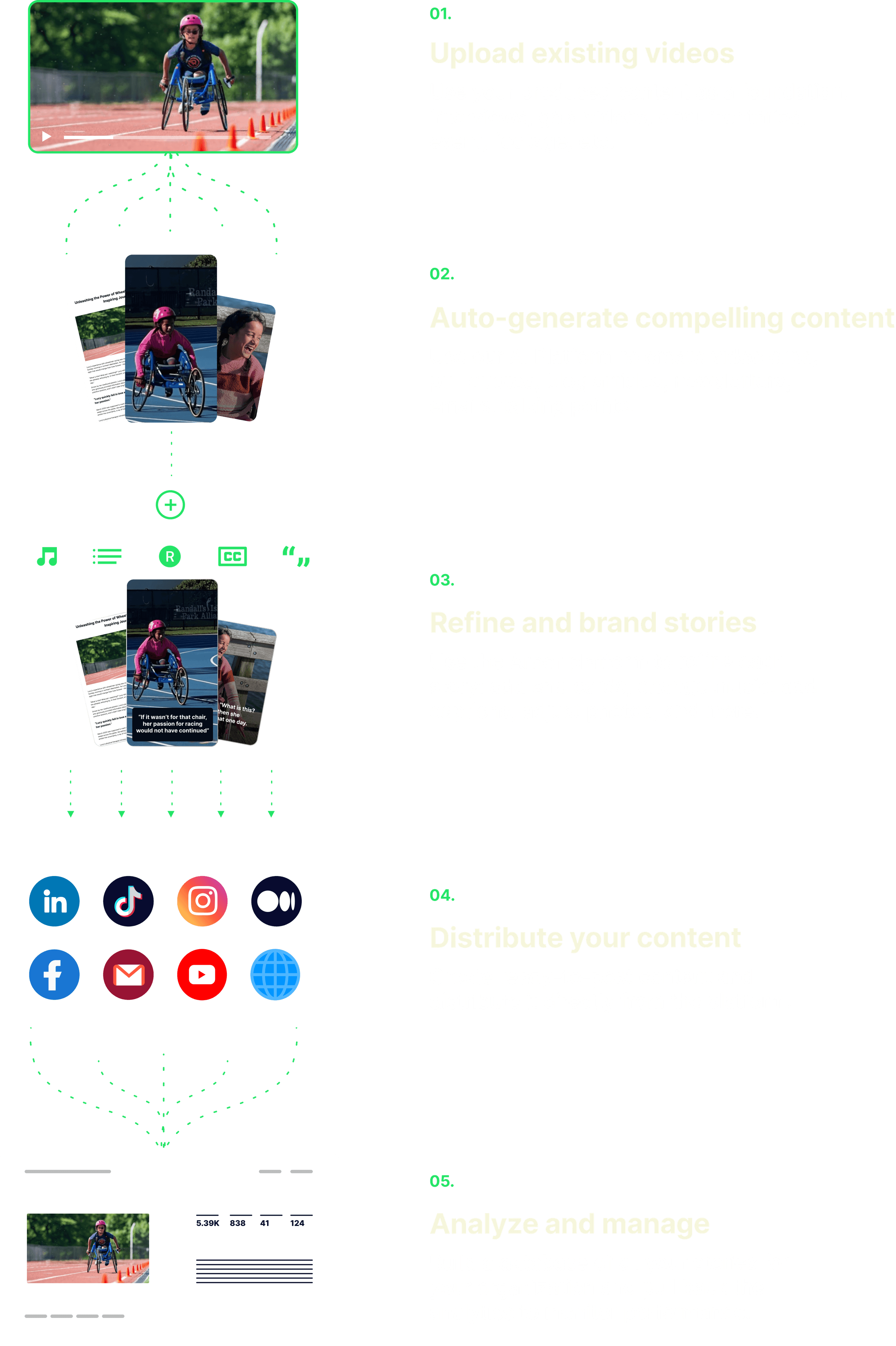 Arbor Platform - Strategic Content at Scale, Without Losing Your Voice