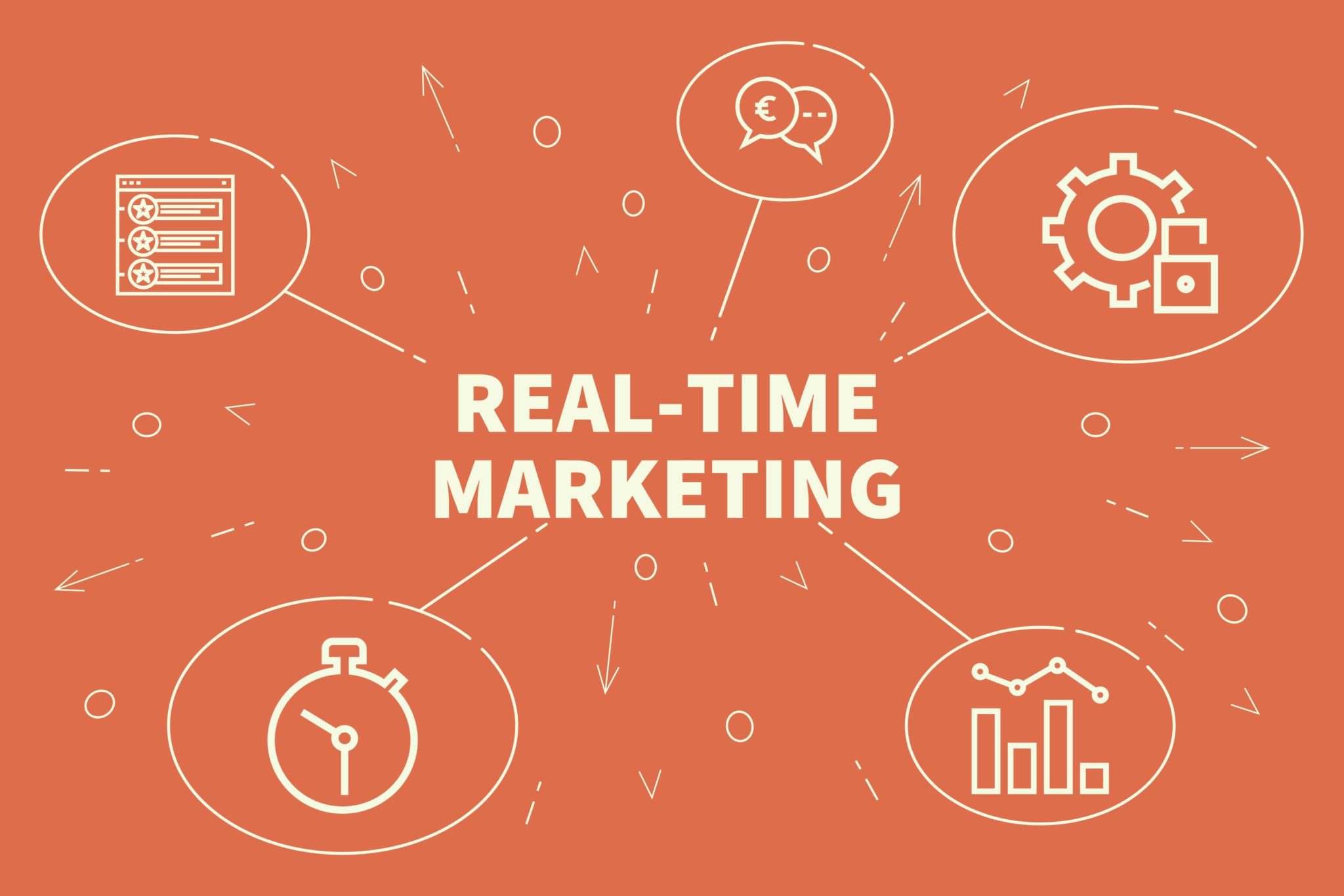 Real time trên website là gì? Vai trò của nó trong Marketing