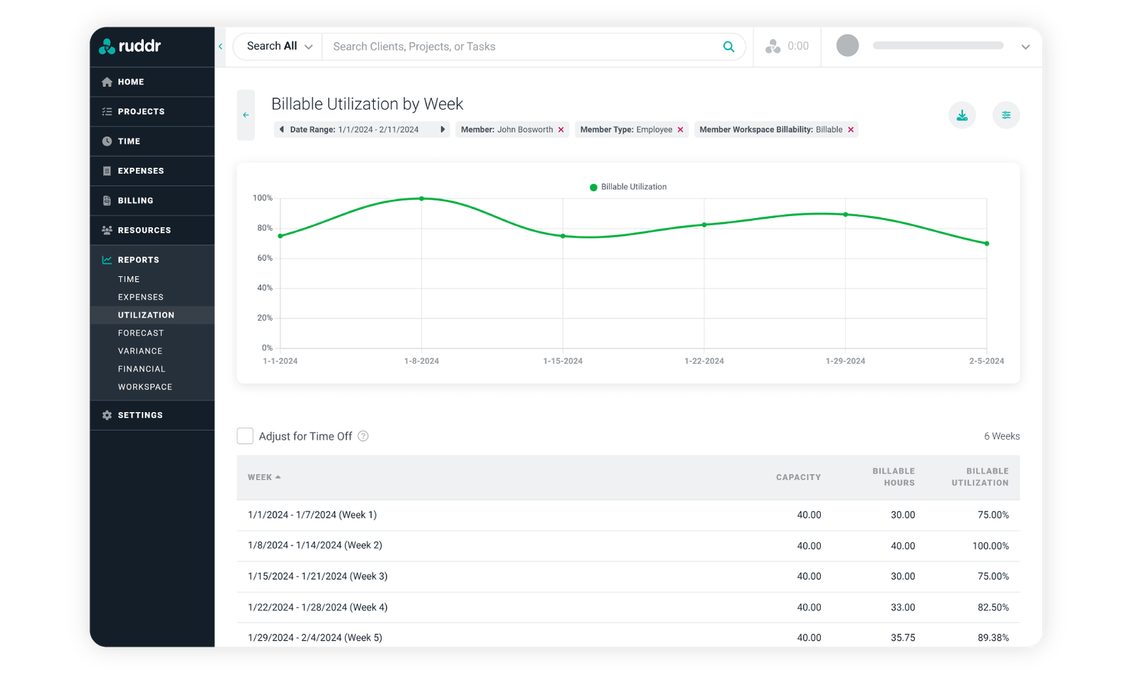 Ruddr - The Modern Professional Services Automation Platform