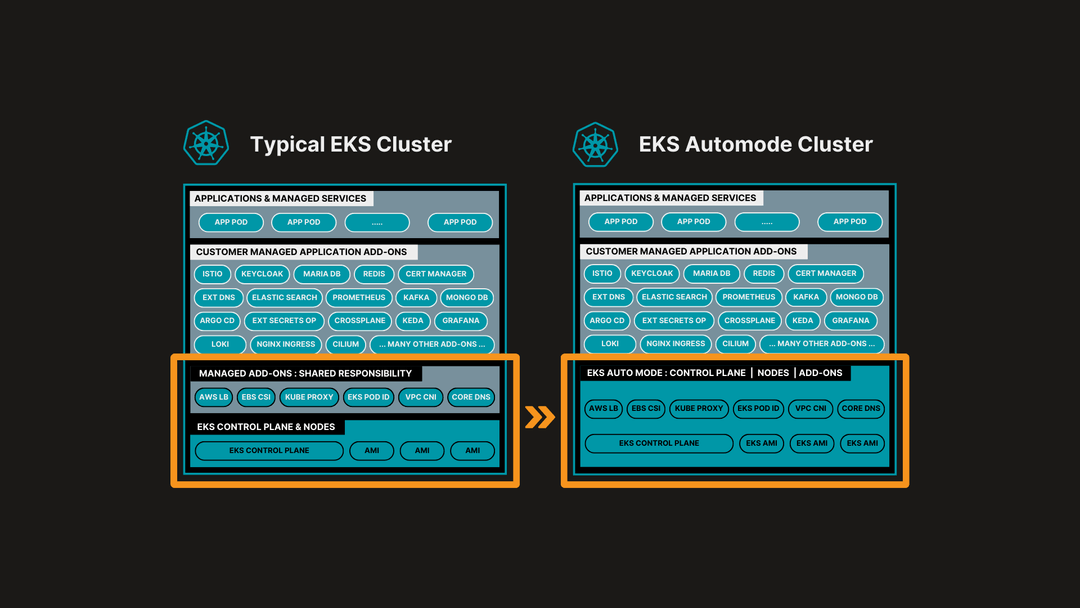 Chkk Operational Safety Platform