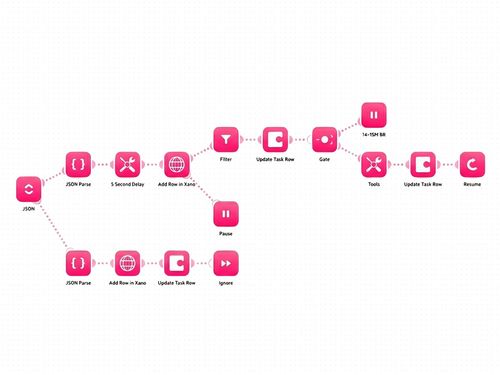 Approval Workflows Automation Solutions