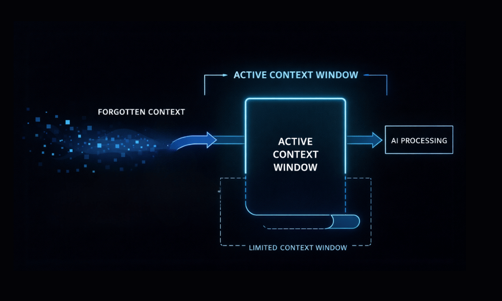 What is a Context Window for Large Language Models? | Digital Bricks