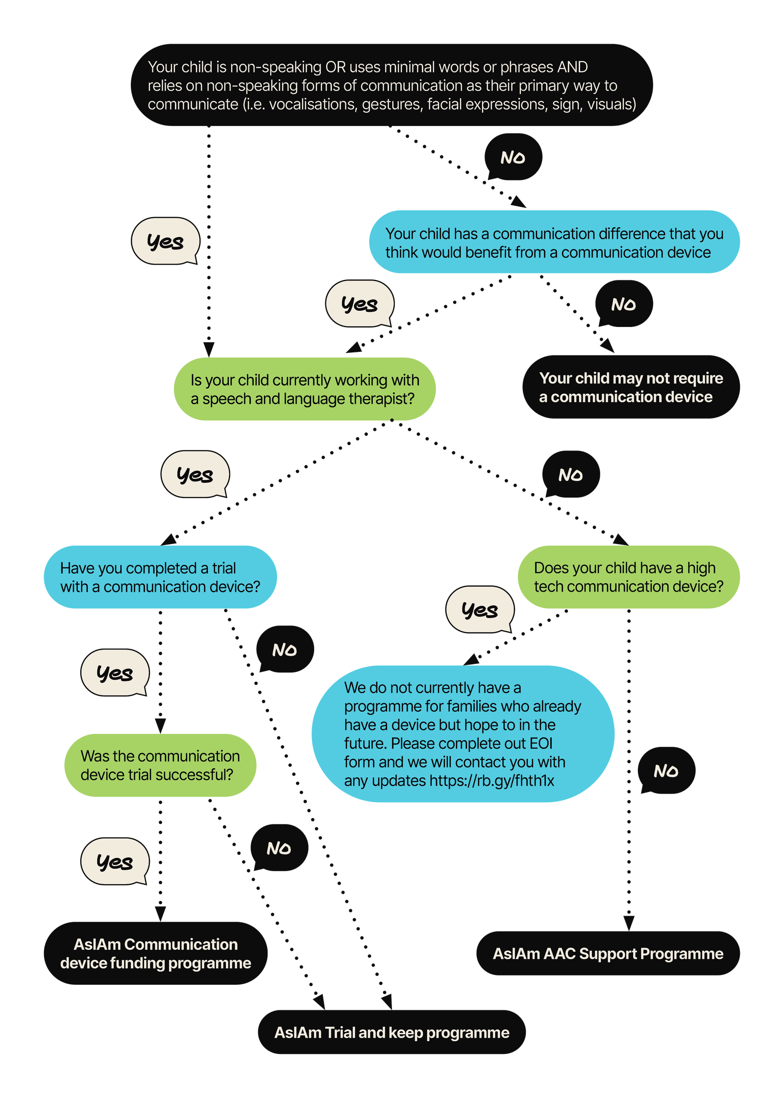 AAC Support Programme