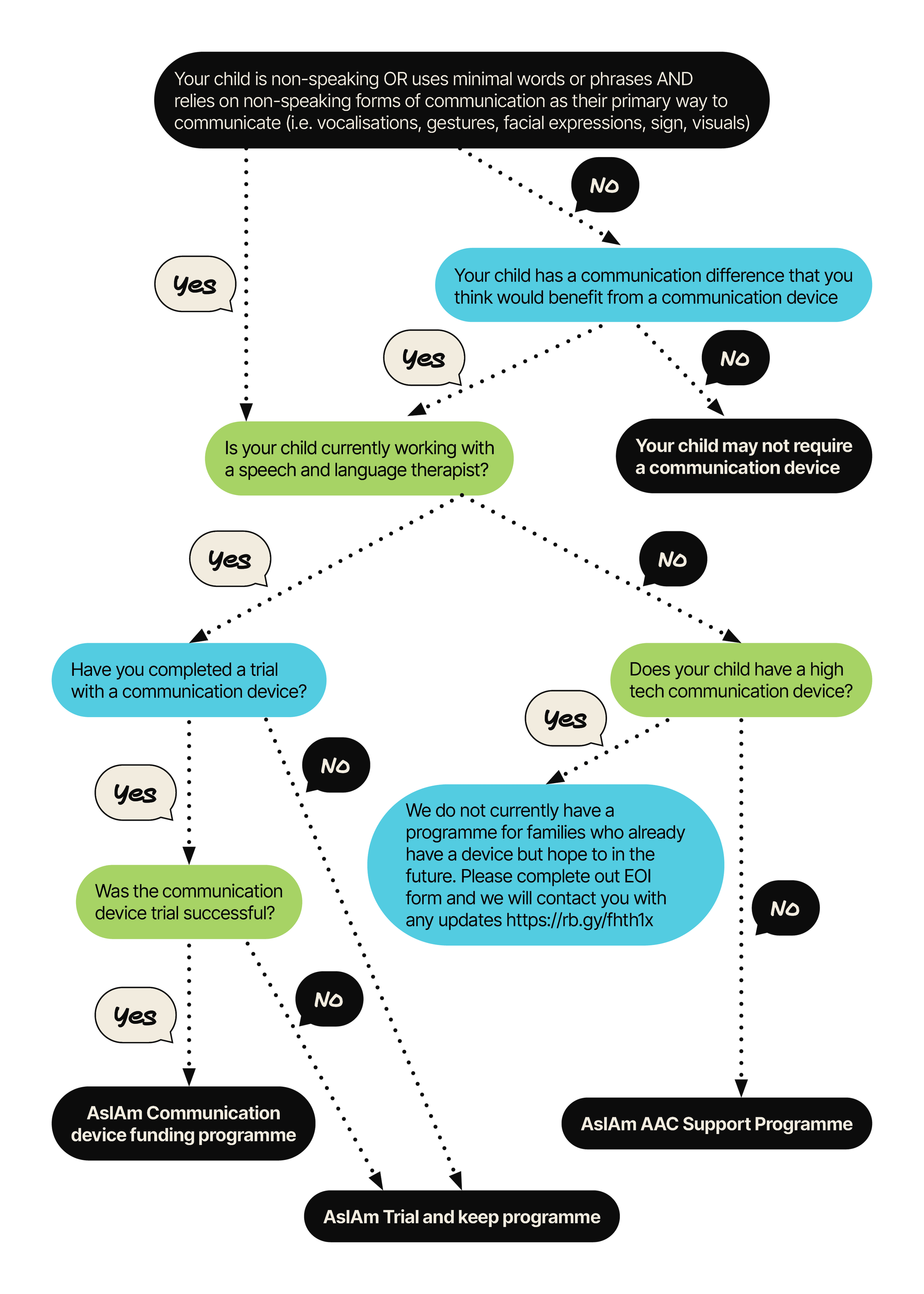 AAC Support Programme