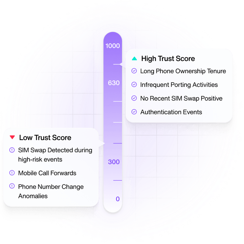 Prove - Prove Identity Network