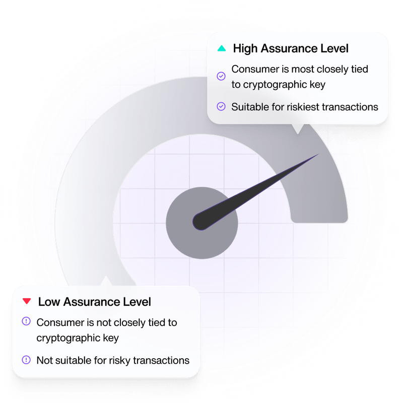 Prove - Prove Identity Network