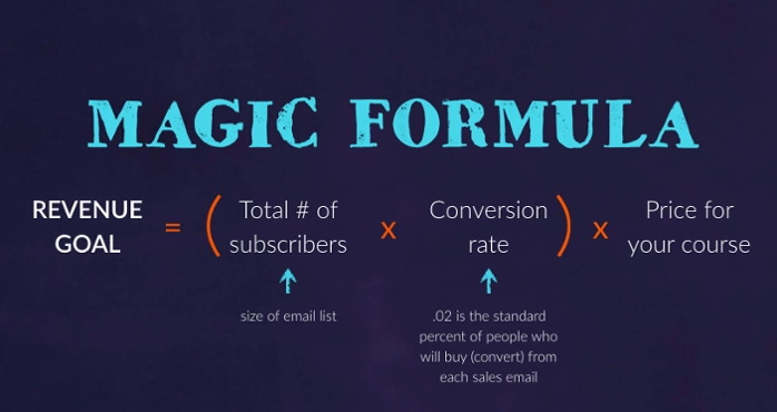 How to Launch Your Online Course with a Blog - Teachable Blog