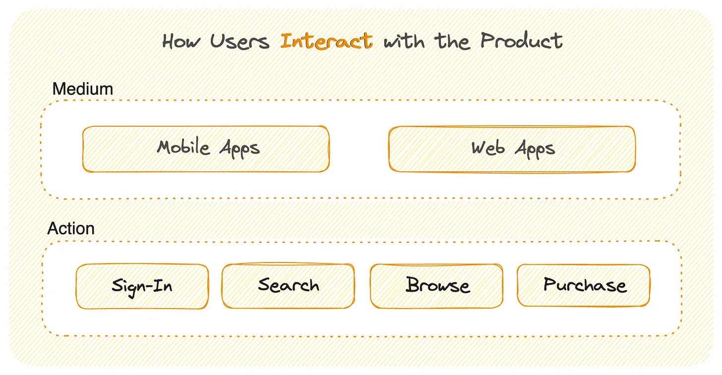 Usage Analytics Roadblocks: Solving with Model-First Data Products
