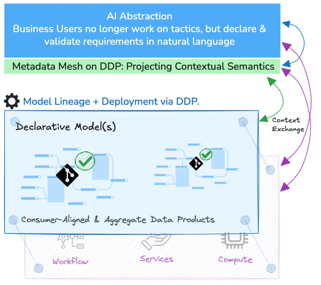 How to Build Data Products - Design: Part 1/4 | Modern Data Blog