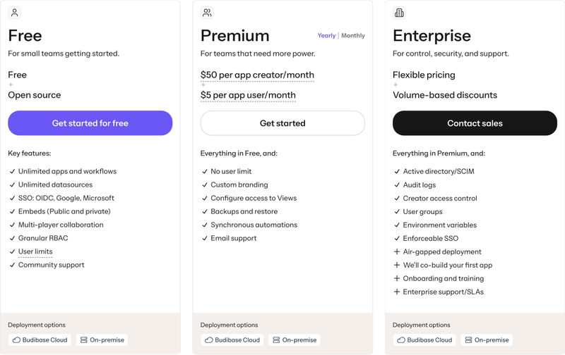 Best 7 Retool Alternatives in 2025
