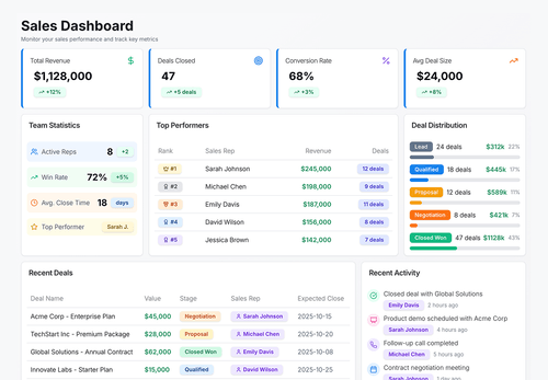 Best 9 PostgreSQL GUI tools in 2025 | UI Bakery