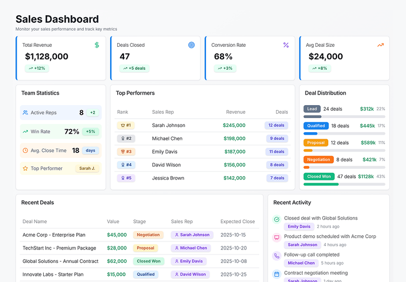 5 Best JavaScript UI Libraries for Building Stunning Web Interfaces in ...