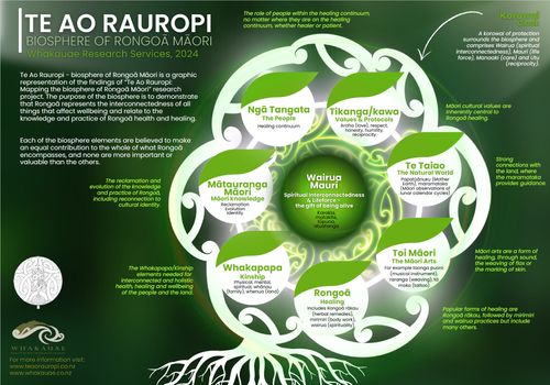 Te Ao Rauropi: Mapping the biosphere of Rongoā Māori