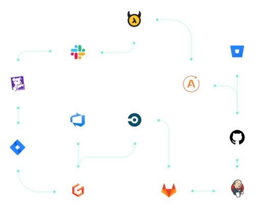 Escape: API Security Platform - Automated API Discovery & Security