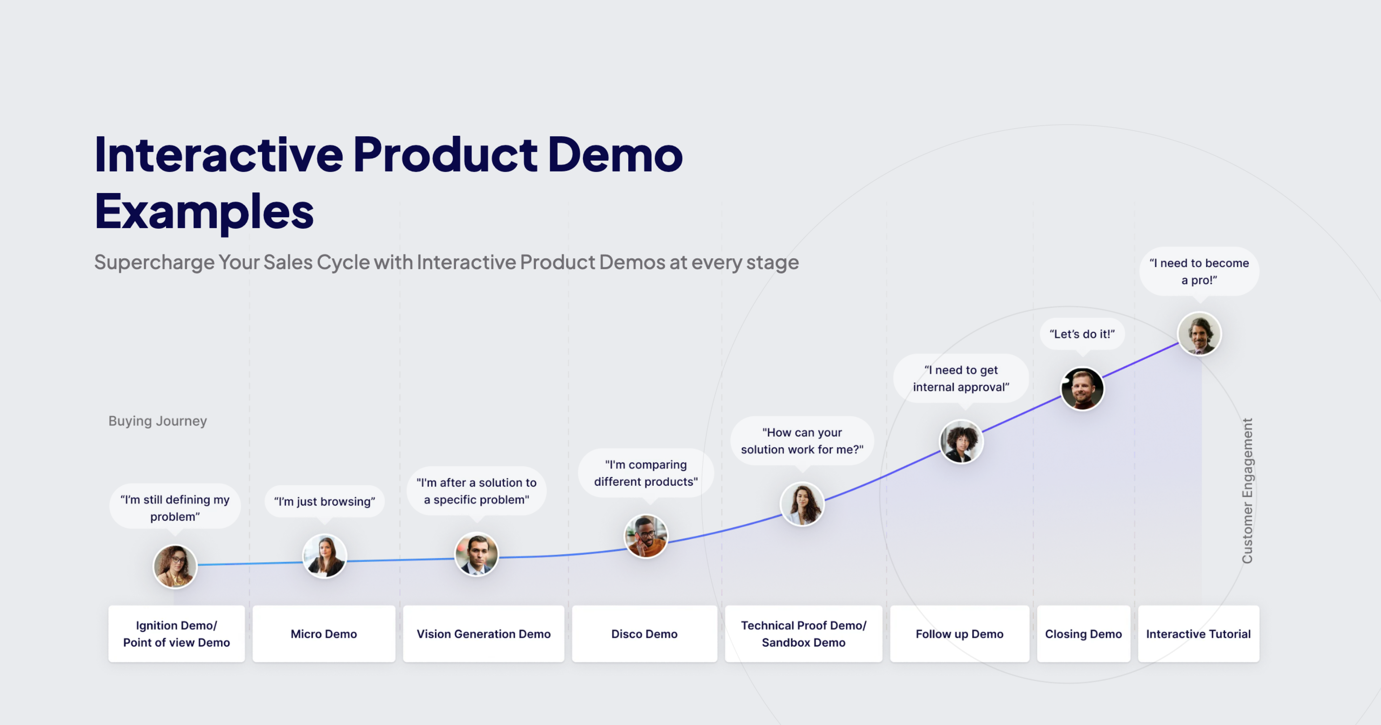 Interactive Product Demo Examples | Demoboost