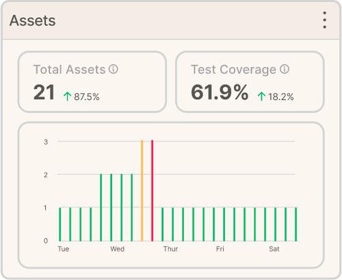 Orchestra | Unified Control Plane for Data + Orchestration